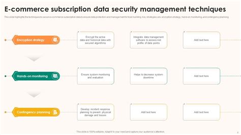 E Commerce Subscription Powerpoint Ppt Template Bundles PPT PowerPoint