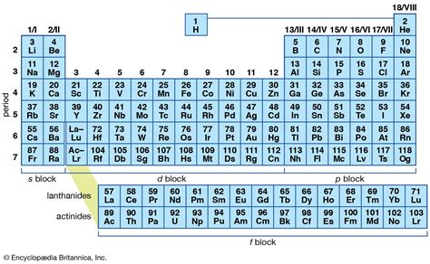 Printable Periodic Table Of Elements With Polyatomic Ions Periodic Images