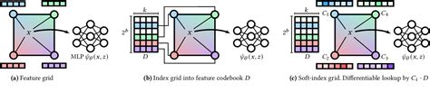 Figure 1 From Variable Bitrate Neural Fields Semantic Scholar