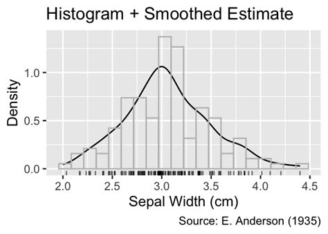 mastering data visualization using r quarto and the tidyverse 6 exploring ggplot2