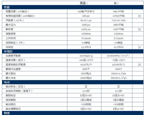 美国pcb高频icp®压力传感器113b27型 压力传感器 樽祥科技振动传感器