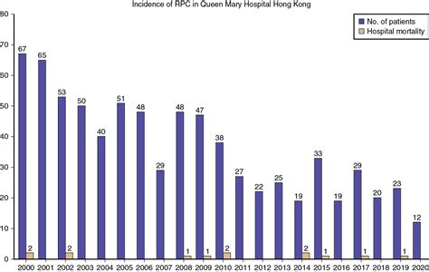 Recurrent Pyogenic Cholangitis Clinical Tree