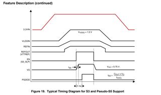 TPS Spec Check Power Management Forum Power Management TI