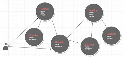 GitHub Pragyajha Girls Who Javascript Starter Kit For Beginners For Creating An App With