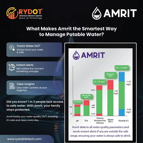 Rydot Infotech Pvt Ltd Ahmedabad