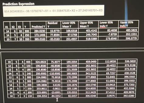 Solved 28 Use The JMP Output To Answer Questions 2839 For Chegg Com
