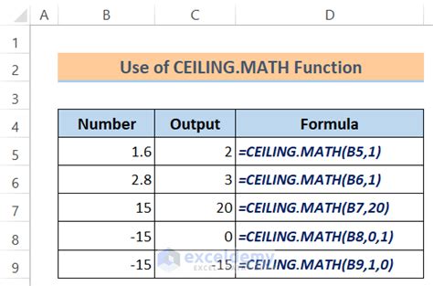 51 Mostly Used Math And Trig Functions In Excel ExcelDemy