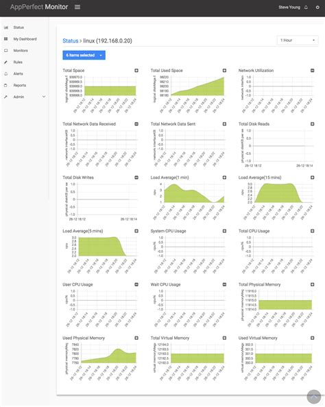 Linux Server Monitoring Agentless Monitoring Appperfect