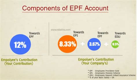 What Is Provident Fund Pf And How It Works Stocks Mantra