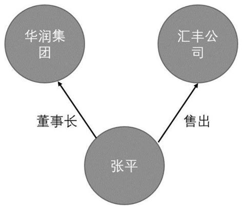 Financial Text Event Extraction Method And Device Based On Trigger Word