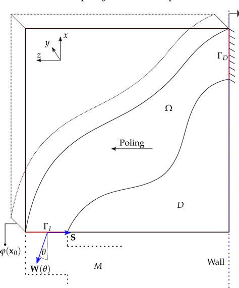 Figure 2 From Optimisation Of A Multi Functional Piezoelectric