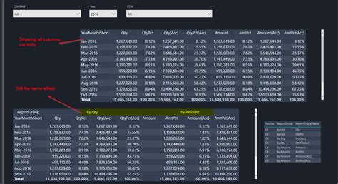 Solved Switch Measure Not Showing Correct Result Microsoft Fabric