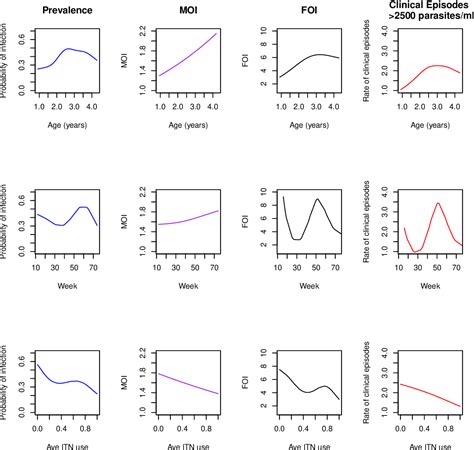 Table 2 1 From Statistical Models For Longitudinal Analysis Of Single