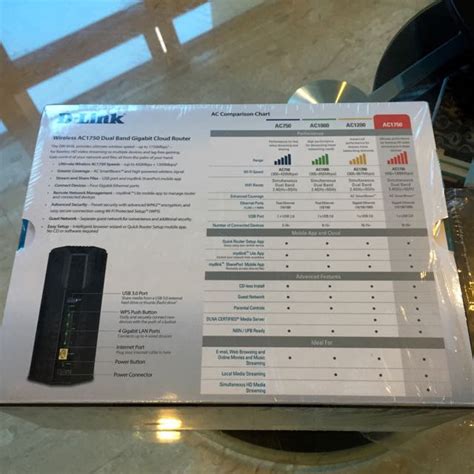 D Link Wireless Router Computers Tech Parts Accessories Networking On Carousell