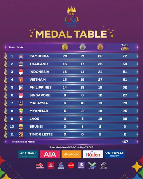 ดูวอลเลย์บอลสด วอลเลย์บอลชายไทย พบ เวียดนาม โปรแกรมถ่ายทอดสดซีเกมส์ วันนี้