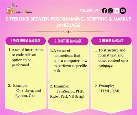 Mariam Khan On Linkedin Programming Markup Languages Html