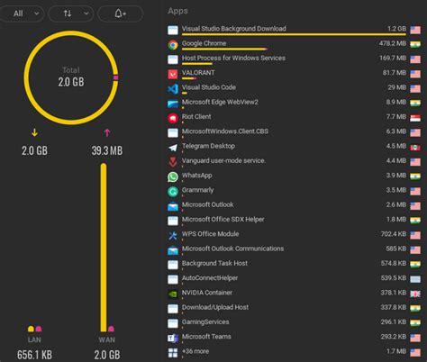 Visual Studio Code Background Downloading Rvscode