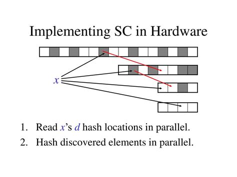 ppt cuckoo hashing and cams powerpoint presentation free download