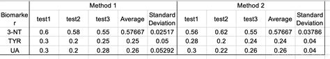 Excel 实现显著性检验excel显著性检验 Csdn博客 Excel 实现显著性检验excel显著性检验 Csdn博客