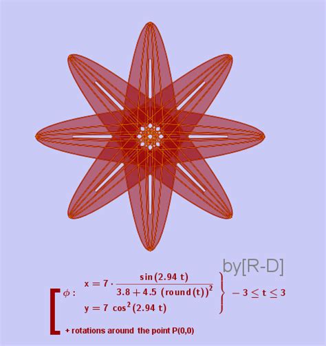 Curve Parametriche Parametric Curves