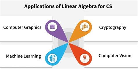 Linear Algebra In Computer Science Geeksforgeeks