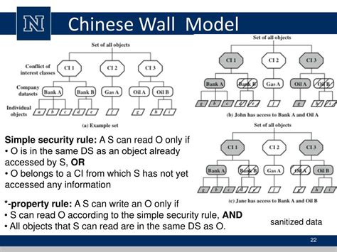 PPT Lecture Trusted Computing And Multilevel Security PowerPoint Presentation ID