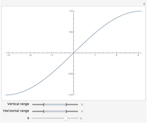 Manipulateplot Wolfram Function Repository