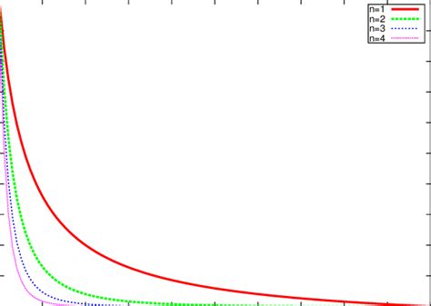 heuristic mapping functions download scientific diagram