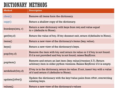 Python Tuples And Dictionary Pdf Programming Languages Computing