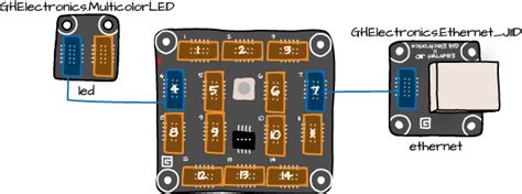 A Gadgeteer Web Server Getting Started With Net Gadgeteer Book