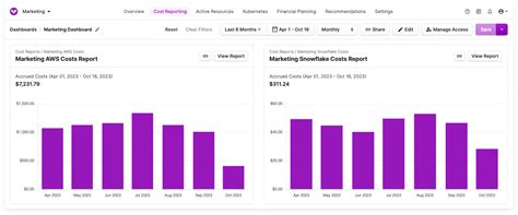 finops as code terraforming cloud cost management