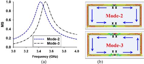 Figure From Common Loop MIMO Antenna Design With Decoupling Inductors Using Characteristic
