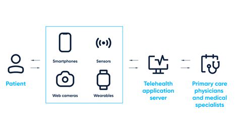 Using Ai To Expand Telemedicine Capabilities Abto Software