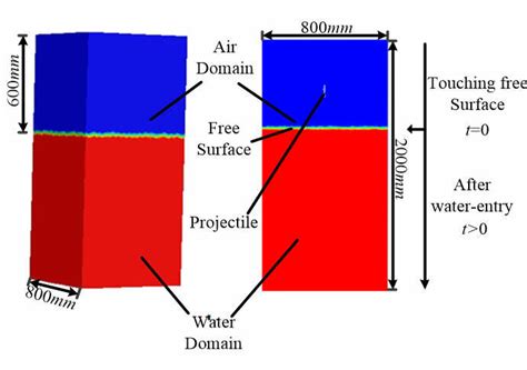 computational domain and boundary conditions a） computational domain