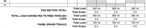 feed through lugs in revit 2020 aec tech drop