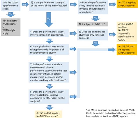Performance Studies Definition And Framework Investigators The