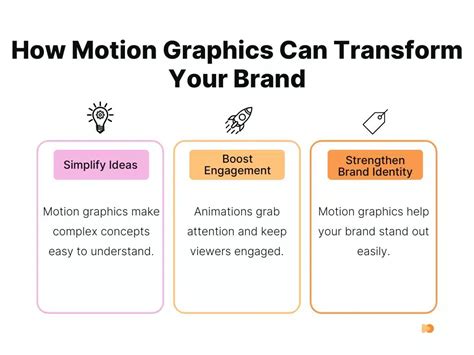 20 Best Motion Graphics Examples To Boost Your Brand In 2025