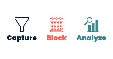 🧑‍💻 Ultimate Productivity Framework