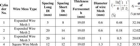 Volume Fraction And Specific Surface Of Reinforcement Download Scientific Diagram