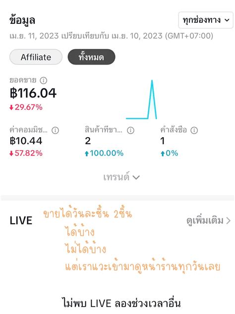 ลองทำนายหน้าtiktok ฉบับคนขี้เกียจแต่ได้เงิน💡 แกลเลอรีที่โพสต์โดย ๋mix Pha Lemon8