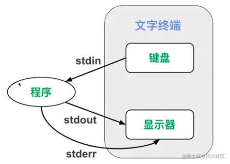Linux命令大全:2w多字,一次实现linux自由《linux命令大全2w多字一次实现linux自由》 Csdn博客 Linux命令大全:2w多字,一次实现linux自由《linux命令大全2w多字一次实现linux自由》 Csdn博客