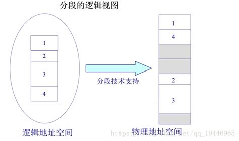操作系统基础知识【一】操作系统基础知识书籍 Csdn博客