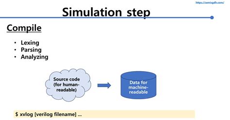 04 05 Simulation Step 설계독학s Verilog Hdl 완전 정복