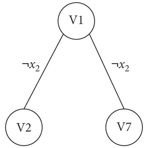 The One Layer Branch Topology Of Other Clauses Download Scientific Diagram