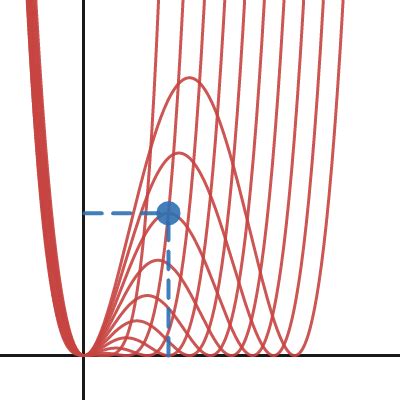 Untitled Graph Desmos