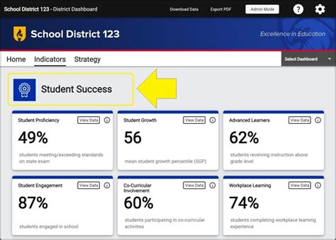 How To Add Edit Duplicate Or Delete Indicator Groups Ecra Group Inc
