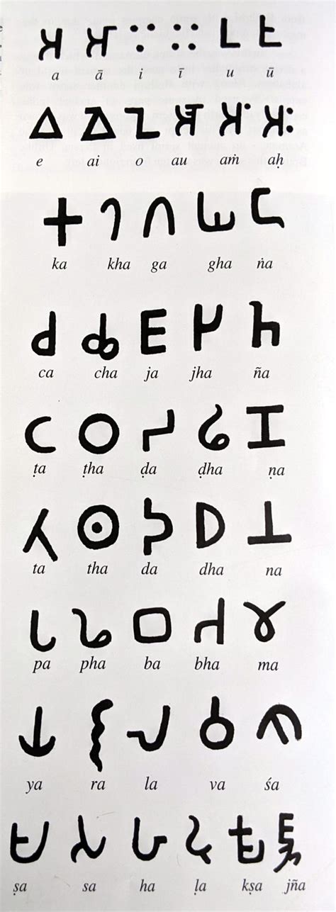 Brahmi The Divine Script Heritage India Magazine