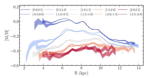 structure of the milky way
