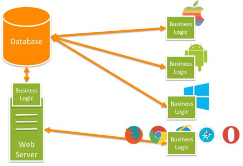 Apuntes Spring Acceso A Datos