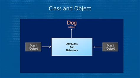 Object Oriented Programming Concepts For Beginners Pptx Programming